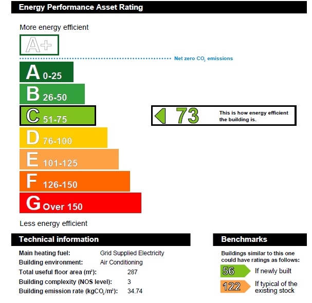 Energy Performance Certificates for Business Premises - AES Limited