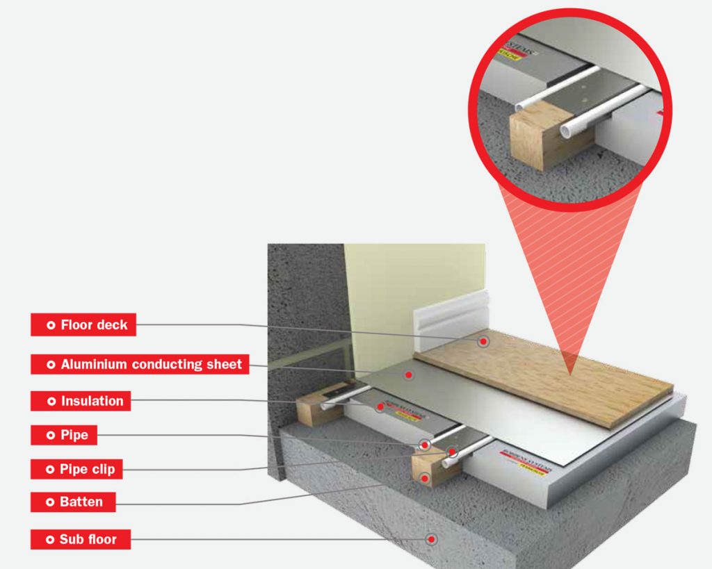 UFH - Underfloor Heating - Installation and Servicing - AES Limited