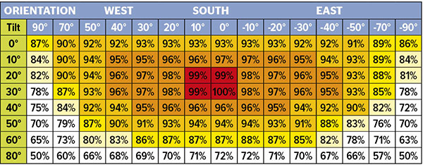Which Report - Is my home suitable for solar PV? - AES Limited